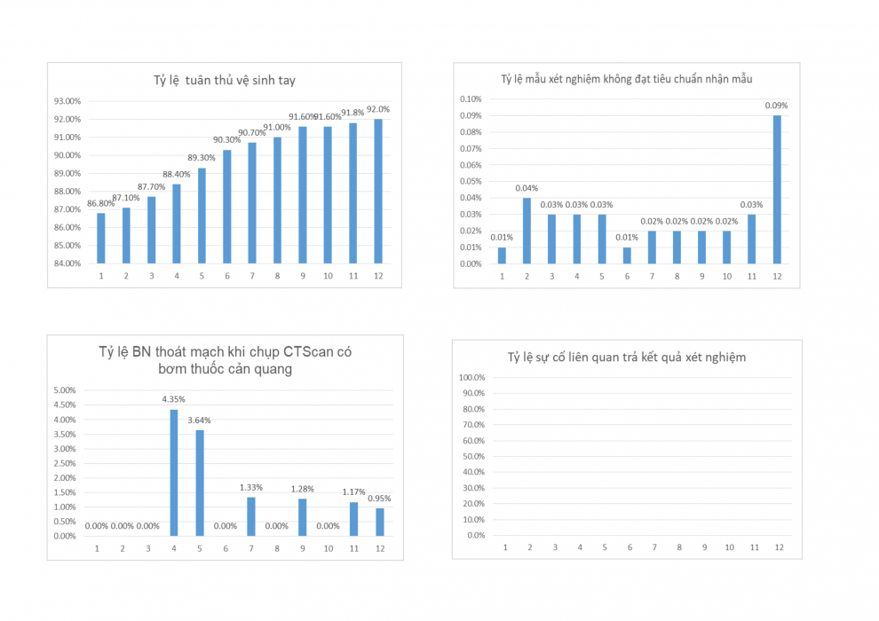 Chỉ số chất lượng Bệnh viện năm 2022 - Bệnh Viện Nhi Đồng Thành Phố